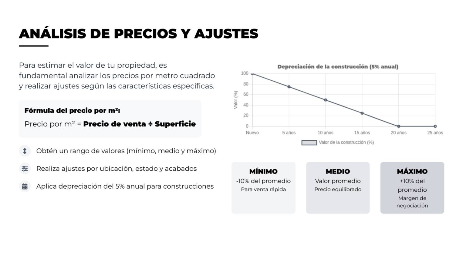 ¿Cómo saber en cuánto puedo vender mi casa en Monterrey? - Asesores y Casas